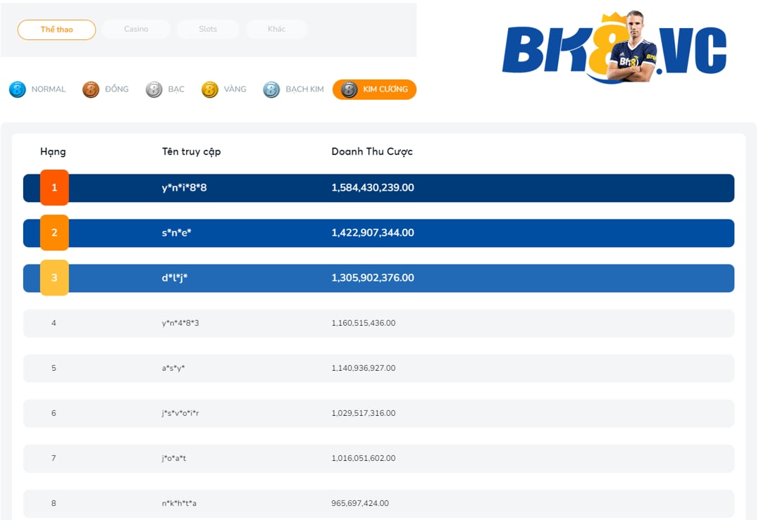 BK8 ⭐️ BK88 - BK8VN | Trang Chủ BK8 Việt Nam Mới 2025